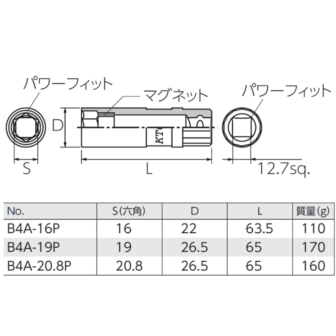 KTC 12．7sq．プラグレンチ B4A-20.8P 京都機械工具 | 工具の通販 FINE PIECE デリバリー｜自動車の整備機器・用品・システムがネットでお得に仕入れできる業者向け卸売 ...